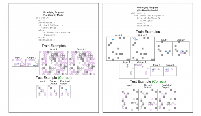 New Meta-learning Techniques for Neural Program Induction