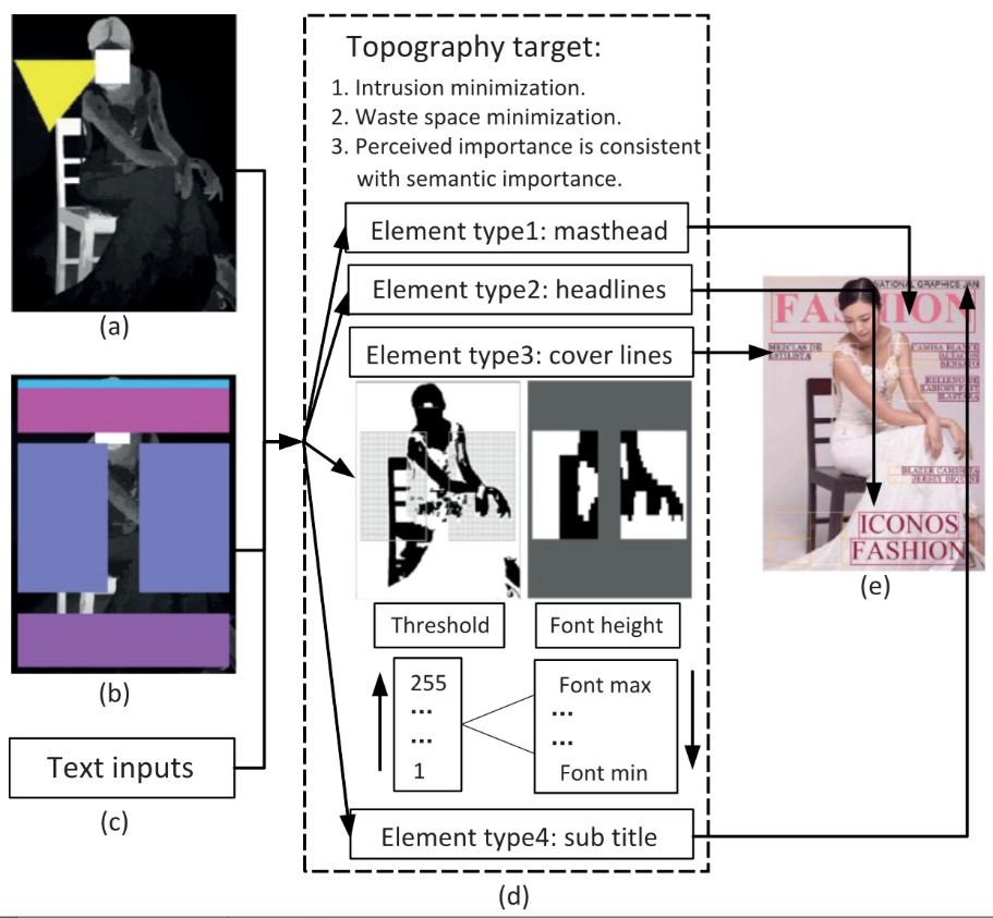 ACM TOMM 2017 Best Paper: Let AI take care of the complicated and ...