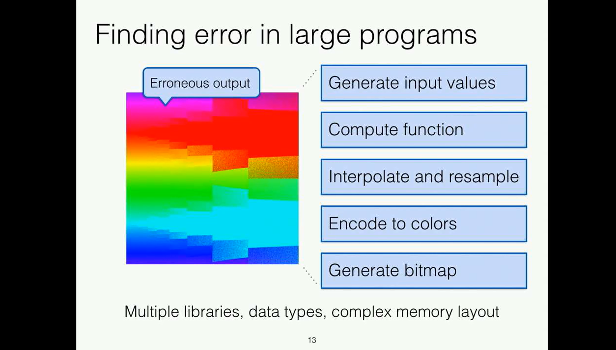 Numerical Tools for Non-Experts - Microsoft Research