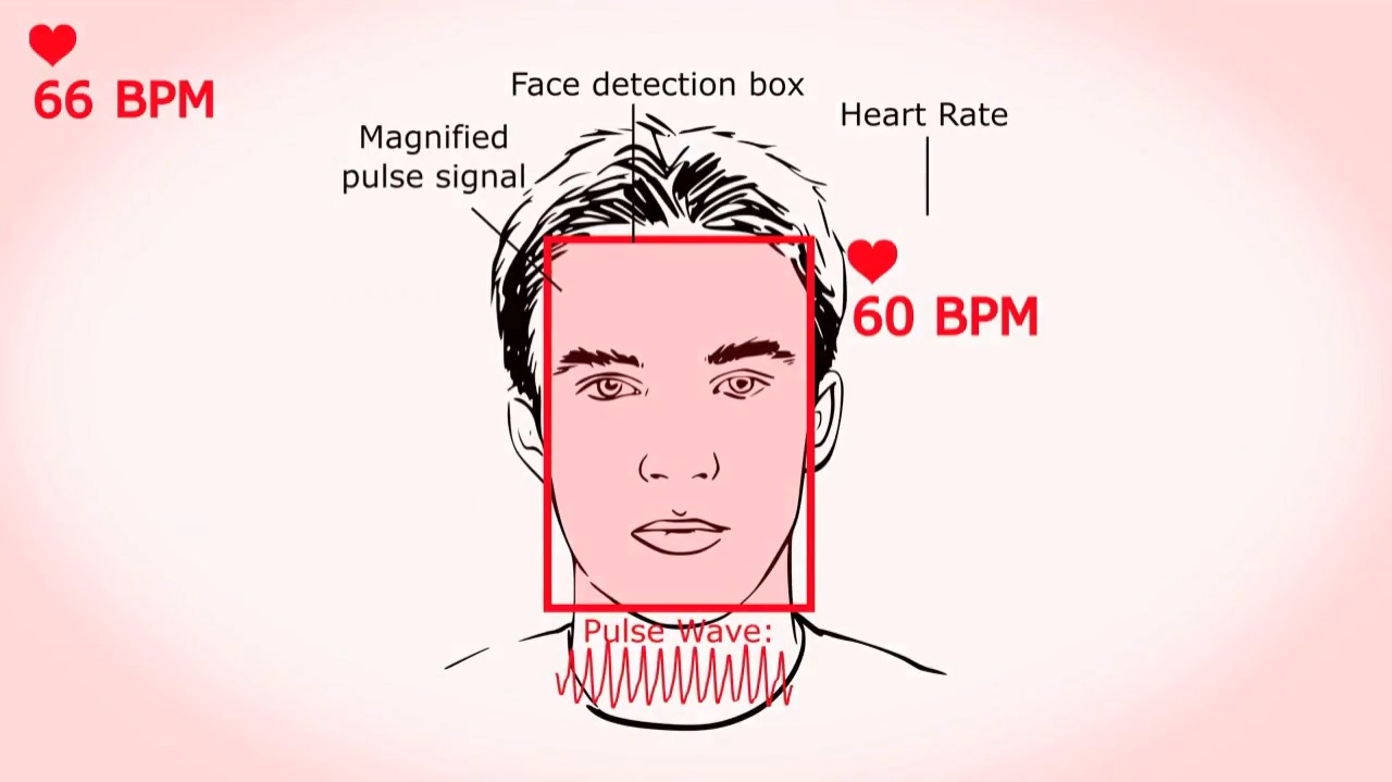 Cardiolens. "Pulse and Vital Sign Measurement in Mixed Reality using a ...