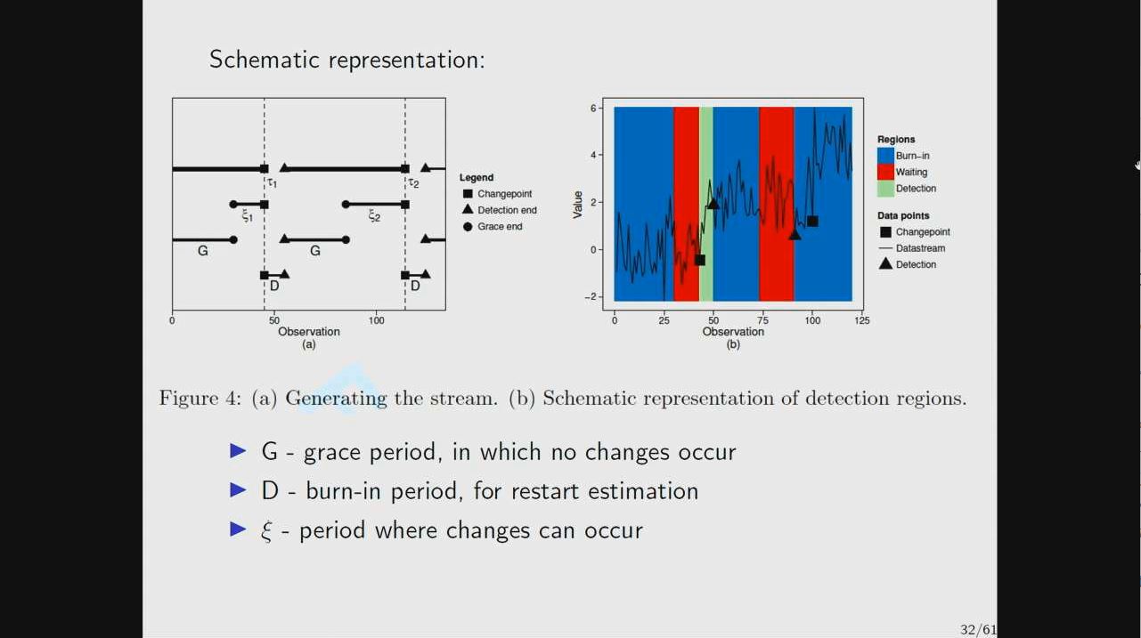 Unsupervised Streaming Cyber-Analytics - Microsoft Research
