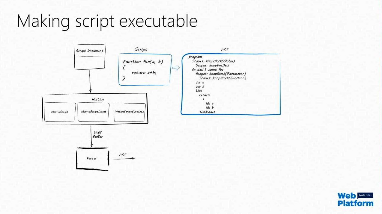 Chakra: from Script to Optimized Code - Microsoft Research