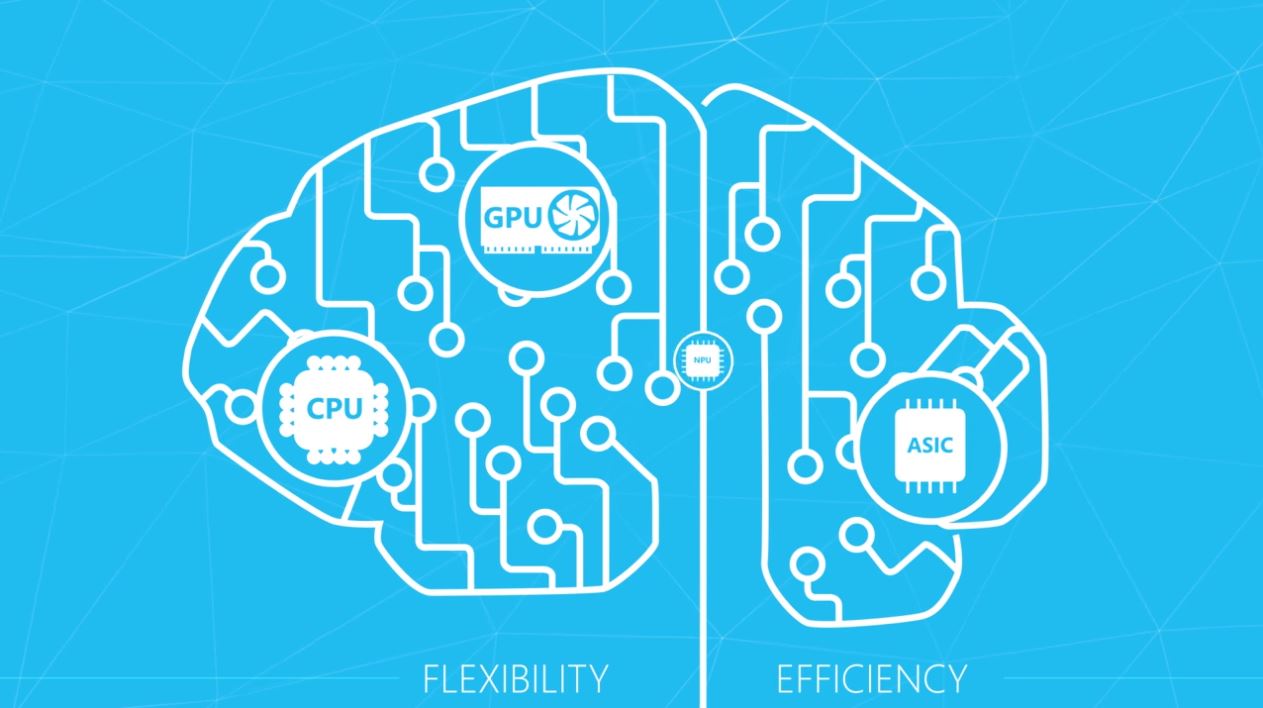 ISCA 2018 Lightning Talk: Project Brainwave - Microsoft Research