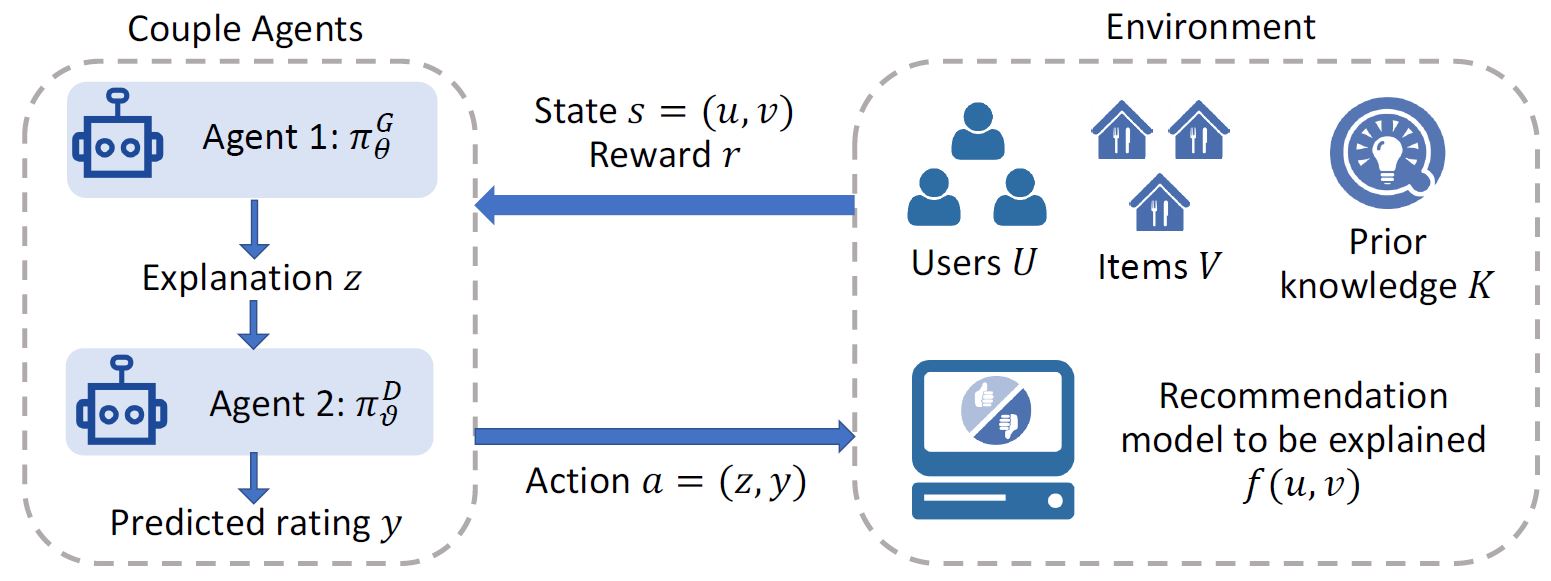 A Reinforcement Learning Framework for Explainable Recommendation - Microsoft Research