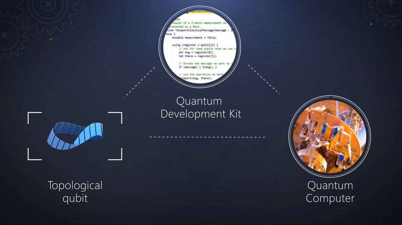 Quantum Development Kit updates: support for macOS, Linux, plus Python ...