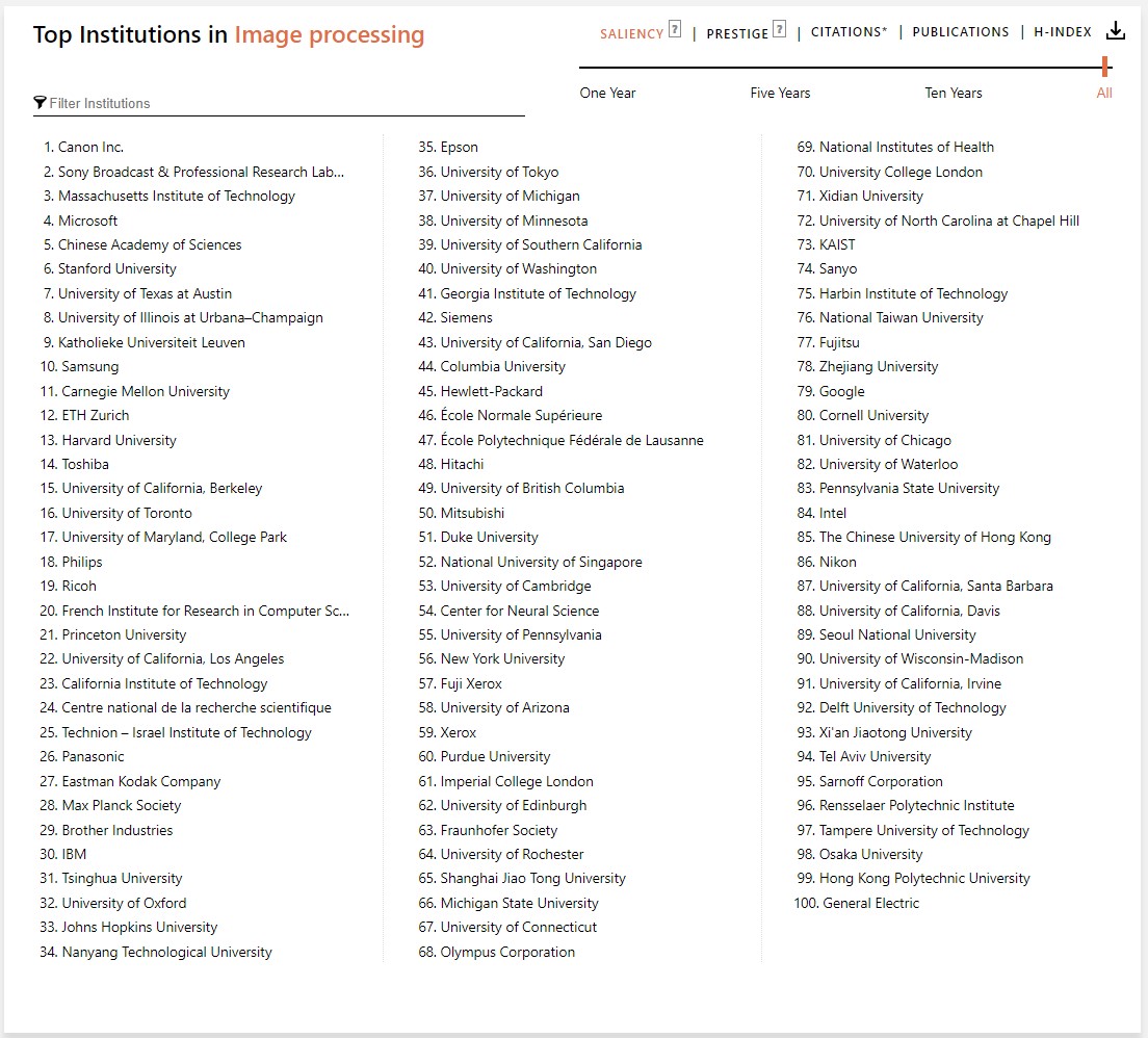 Microsoft Academic Analytics - Microsoft Research