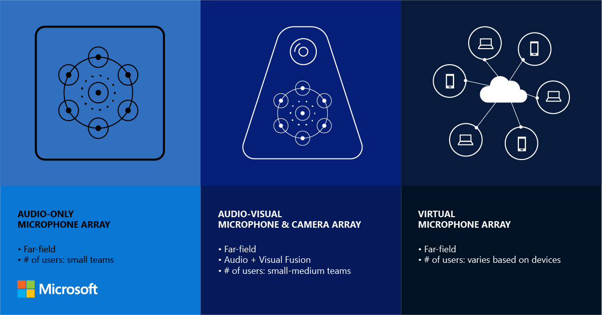 New Advancements in Spoken Language Processing - Microsoft Research