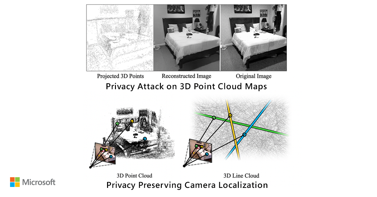Envisioning privacy preserving image-based localization for augmented ...