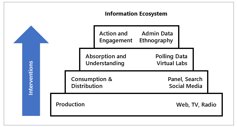 Project Ratio - Microsoft Research