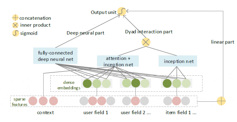 Towards Better Representation Learning for Personalized News ...