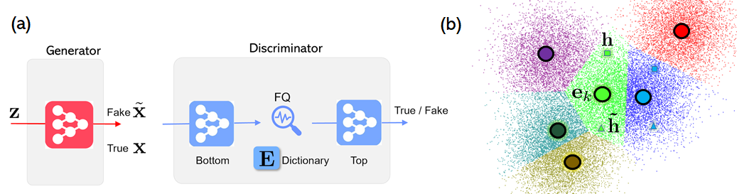 A deep generative model trifecta: Three advances that work towards ...