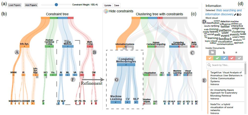 Interactive Steering of Hierarchical Clustering - Microsoft Research