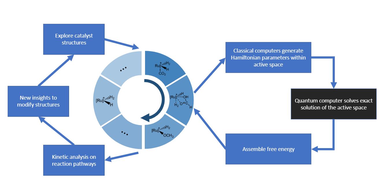 State-of-the-art algorithm accelerates path for quantum computers to ...