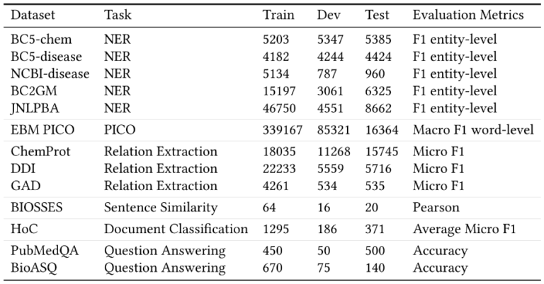 Domain-specific language model pretraining for biomedical natural ...