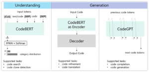 CodeXGLUE: A benchmark dataset and open challenge for code intelligence - Microsoft Research