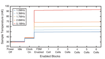 Full stack ahead: Pioneering quantum hardware allows for controlling up ...