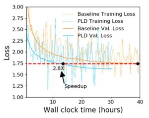 DeepSpeed: Accelerating large-scale model inference and training via ...