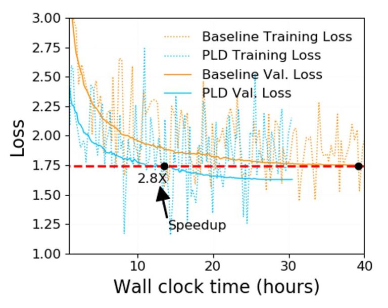 DeepSpeed: Accelerating large-scale model inference and training via ...