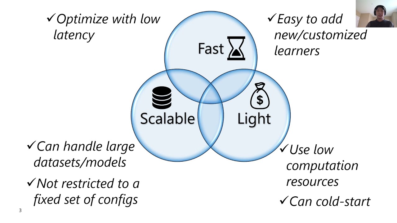 Fast and Lightweight AutoML - a brief overview - Microsoft Research