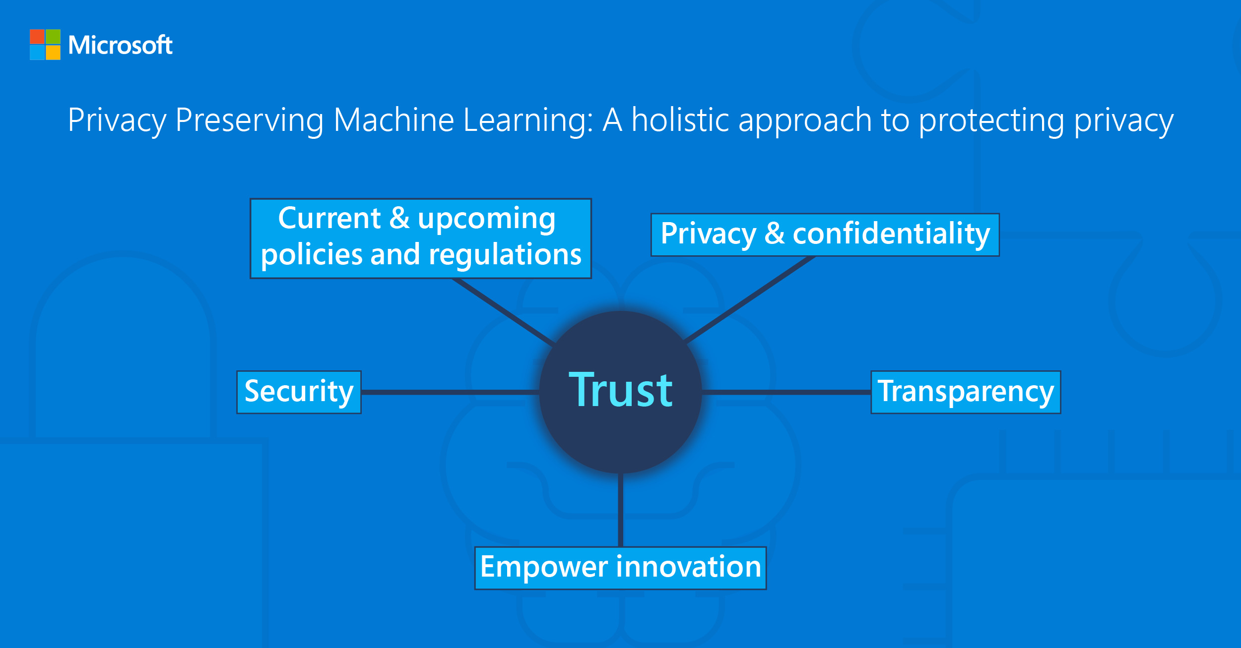 Privacy Preserving Machine Learning Innovation - Microsoft Research
