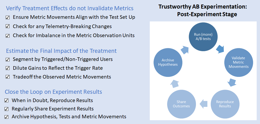 Patterns of Trustworthy Experimentation: Post-Experiment Stage ...