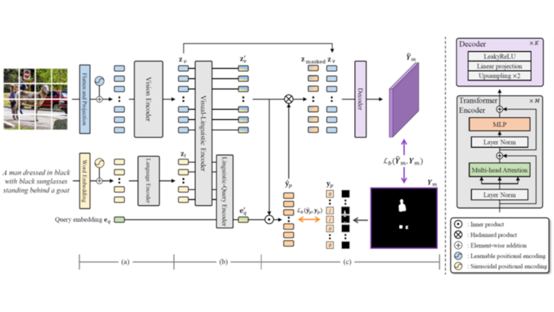 ReSTR: Convolution-free Referring Image Segmentation Using Transformers - Microsoft Research