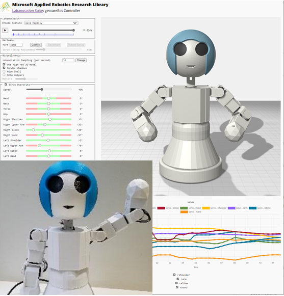 Gesture generation for service robots - Microsoft Research: Apercu