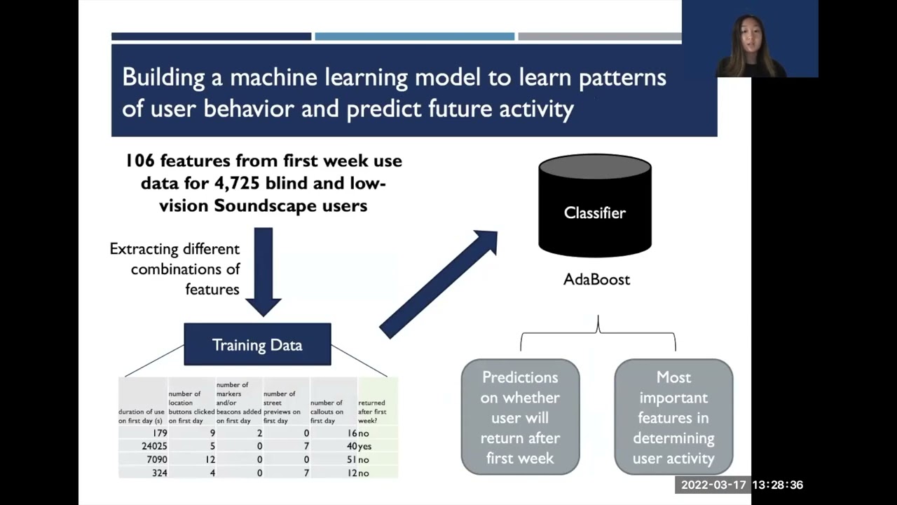 Characterizing and Predicting Engagement of Blind and Low-Vision People ...