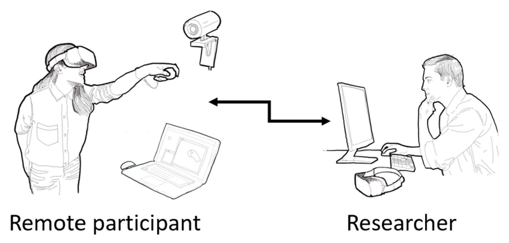RemoteLab: Virtual Reality Remote Study ToolKit - Microsoft Research