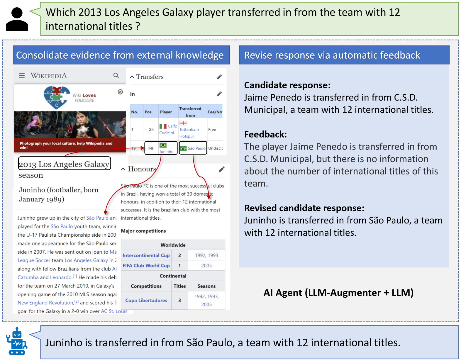 Check Your Facts and Try Again: Improving Large Language Models with ...