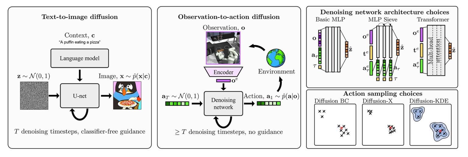 Using generative AI to imitate human behavior - Microsoft Research