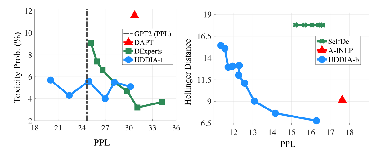 Exploring MSR Asia’s contributions to ICLR 2023: From robust machine learning to responsible AI ...