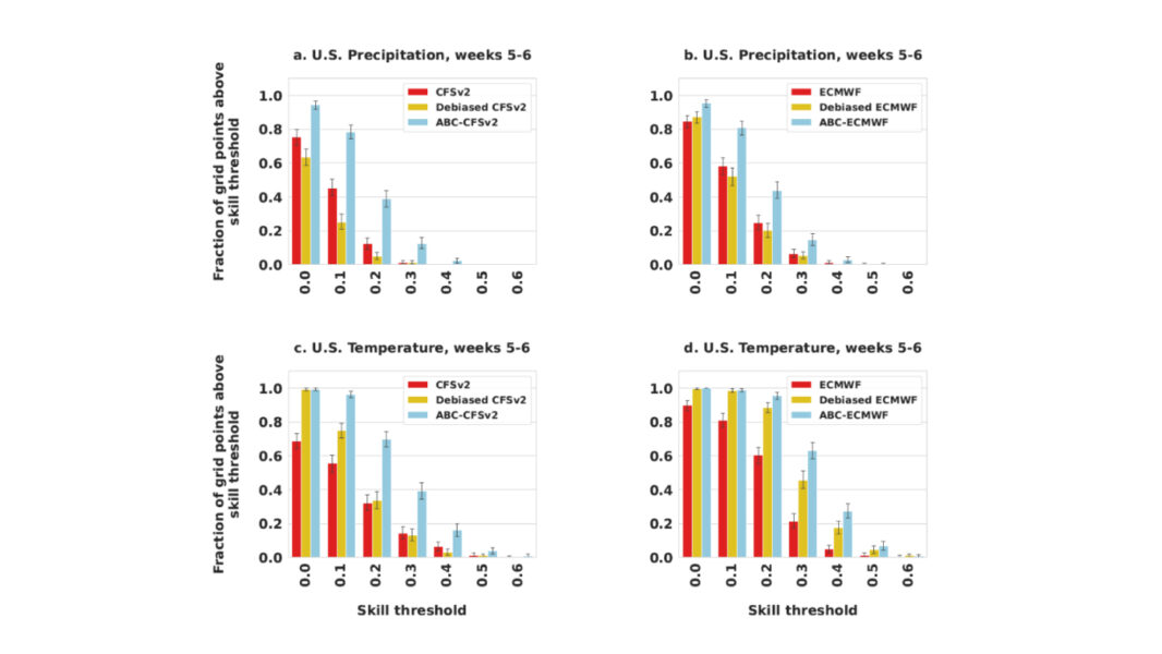 Introducing Aurora: The first large-scale foundation model of the ...