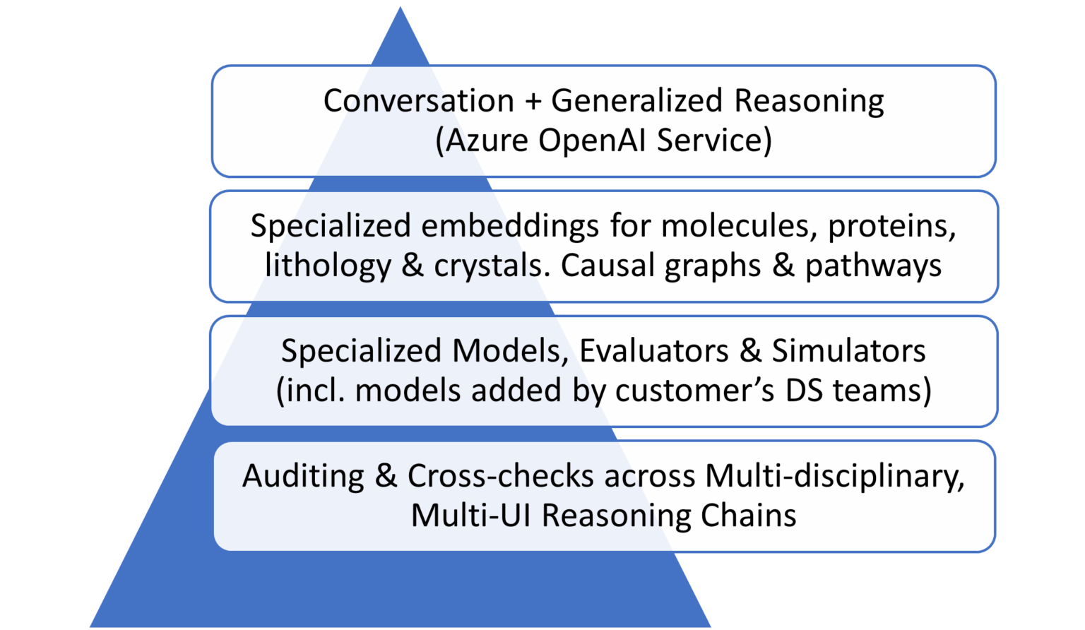 Science Engine - Microsoft Research