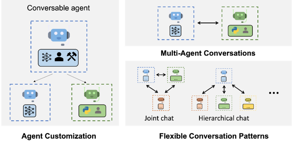 AutoGen: Enabling next-generation large language model applications ...