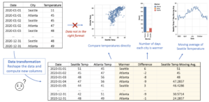 Data Formulator: A concept-driven, AI-powered approach to data ...