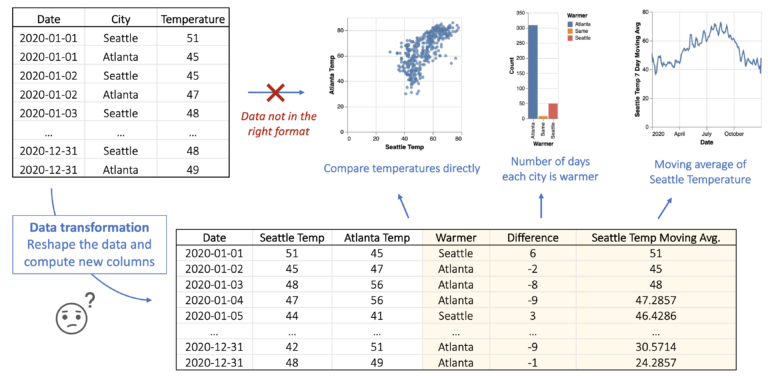 Data Formulator: A concept-driven, AI-powered approach to data visualization - Microsoft Research
