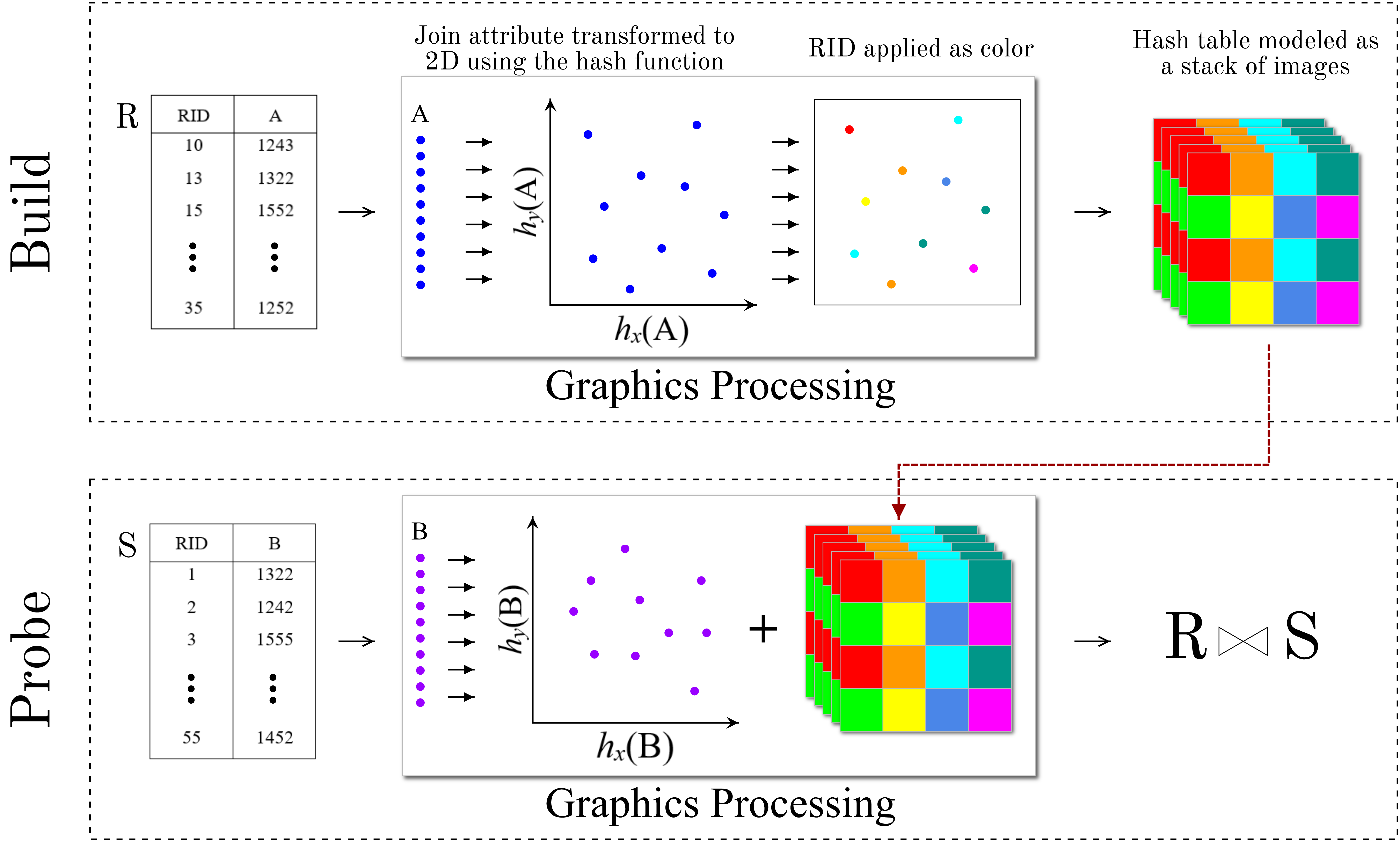 A Case for Graphics-Driven Query Processing - Microsoft Research
