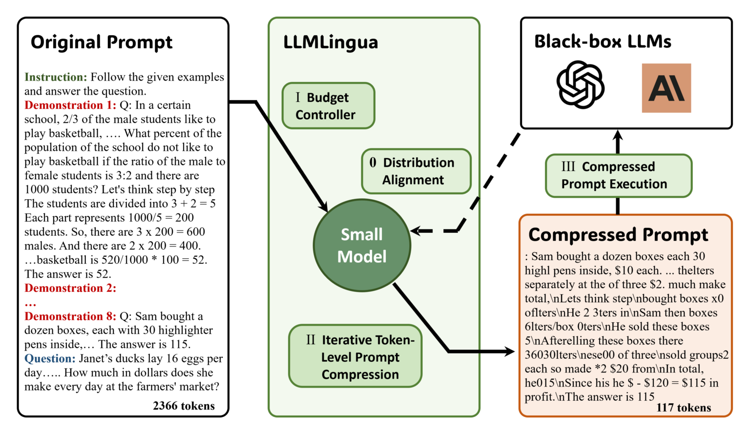 LLMLingua: Innovating LLM efficiency with prompt compression ...