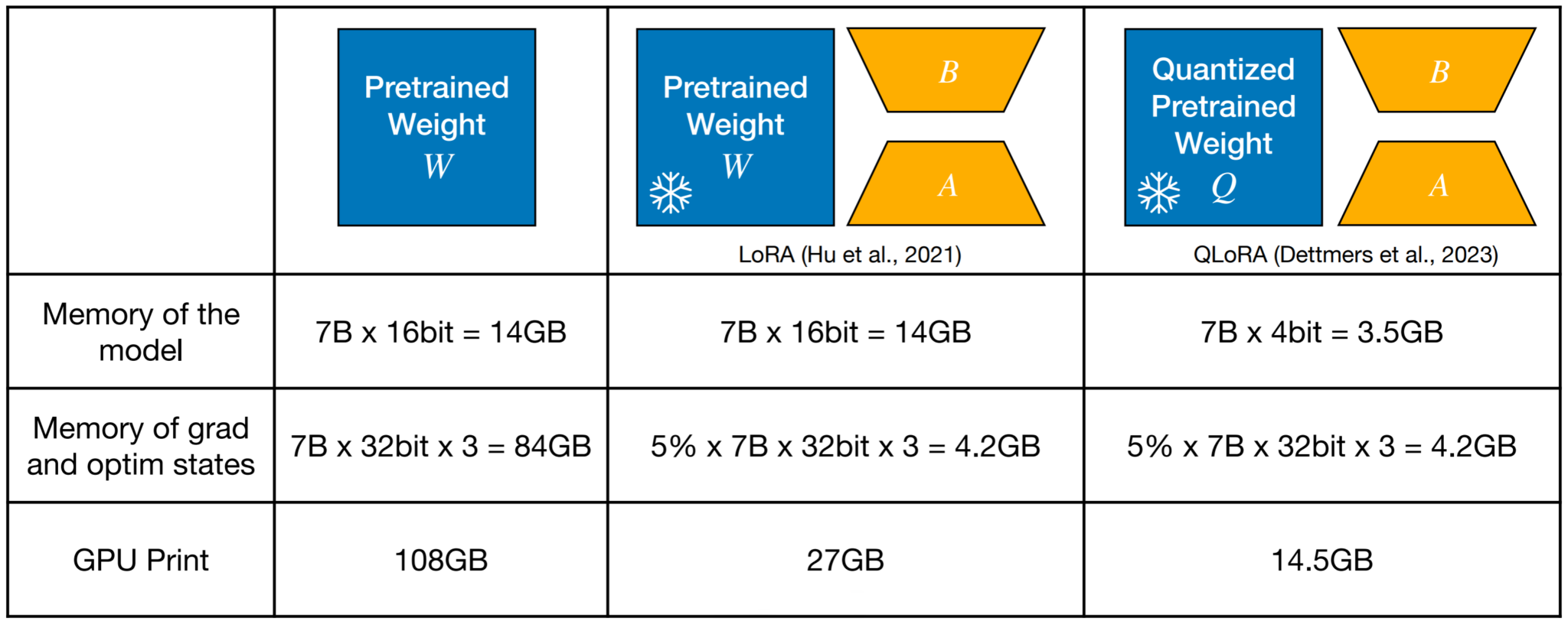 LoftQ: Reimagining LLM fine-tuning with smarter initialization ...