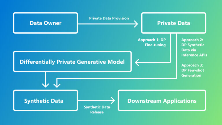 Orca-AgentInstruct: Agentic flows can be effective synthetic-data generators - Microsoft Research