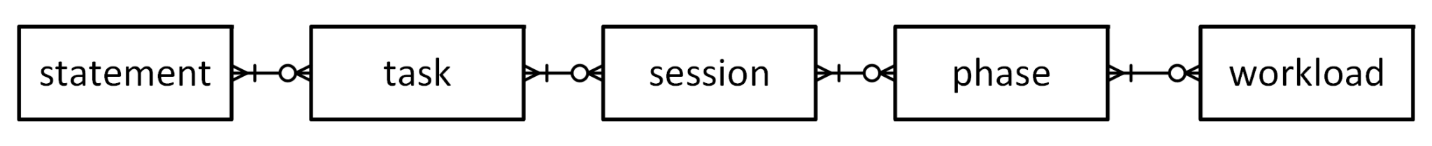 LST-Bench: A new benchmark tool for open table formats in the data lake - Microsoft Research