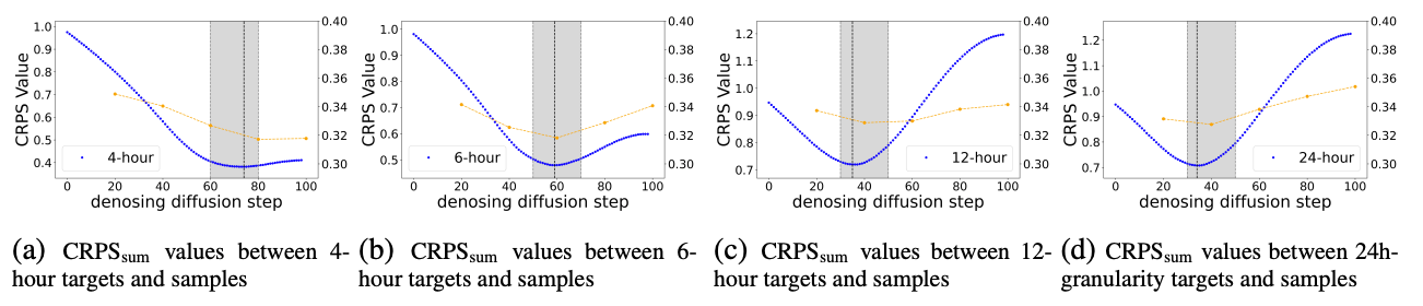 MG-TSD: Advancing time series analysis with multi-granularity guided diffusion model - Microsoft ...