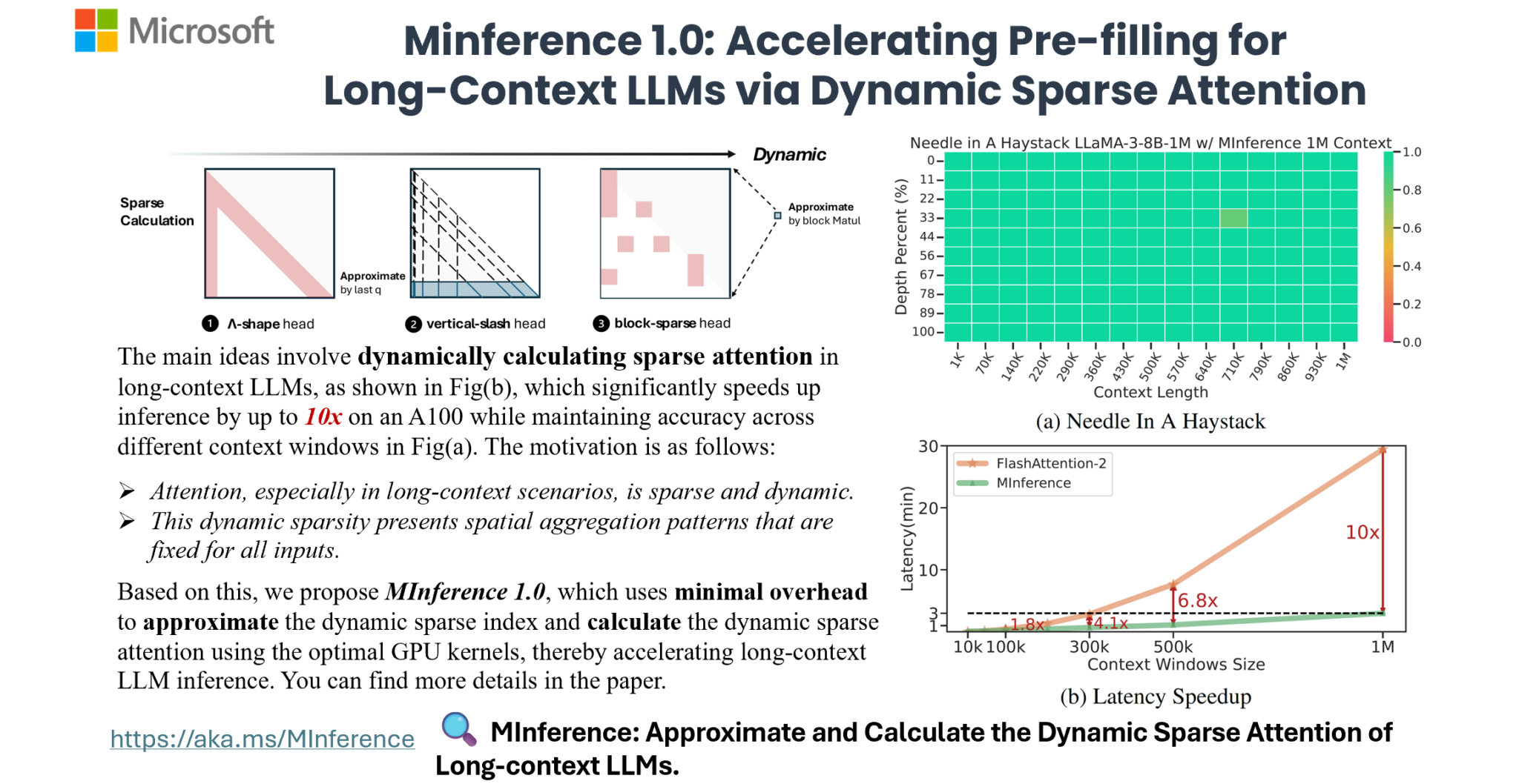 MInference 1.0: Accelerating Pre-filling for Long-Context LLMs via Dynamic Sparse Attention ...