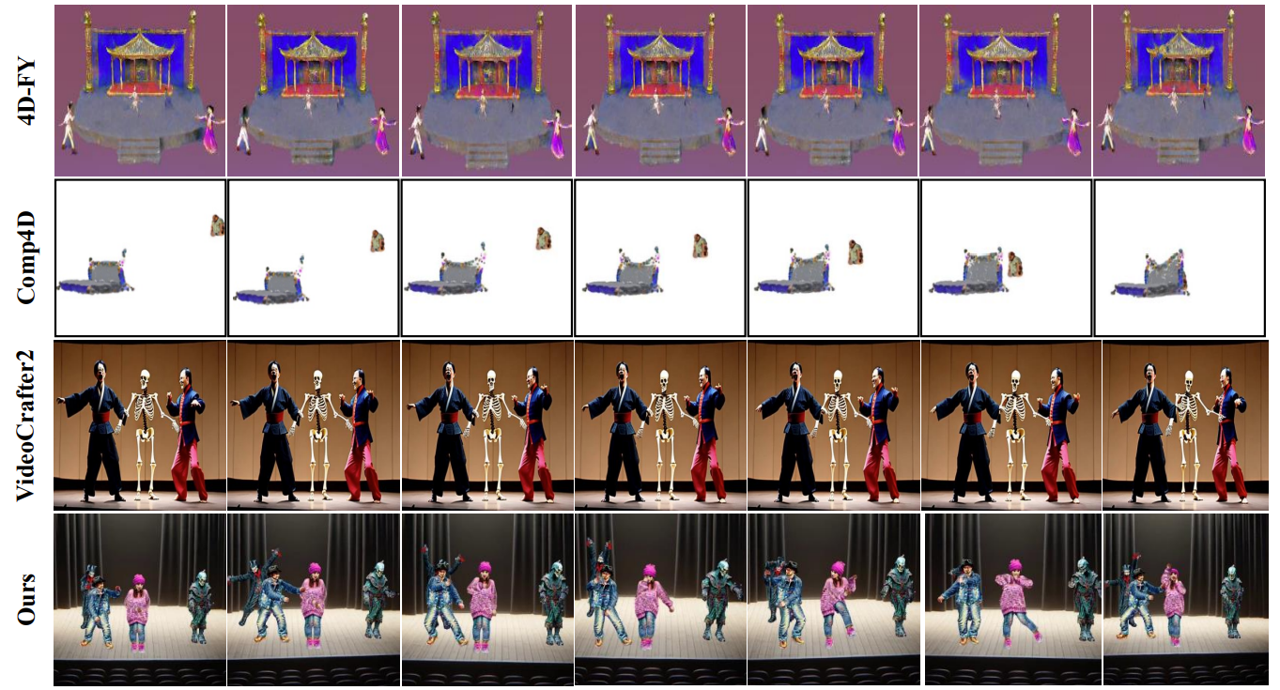 Interactive World Simulator - Microsoft Research: Compositional-4d-video