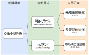 Qlib全新升级：强化学习能否重塑金融决策模式？ - Microsoft Research