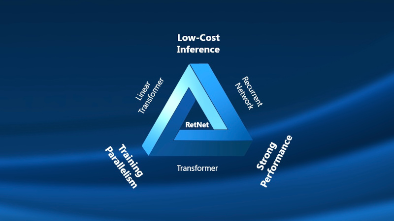 微软亚洲研究院提出全新大模型基础架构RetNet，或将成为Transformer有力继承者！ - Microsoft Research
