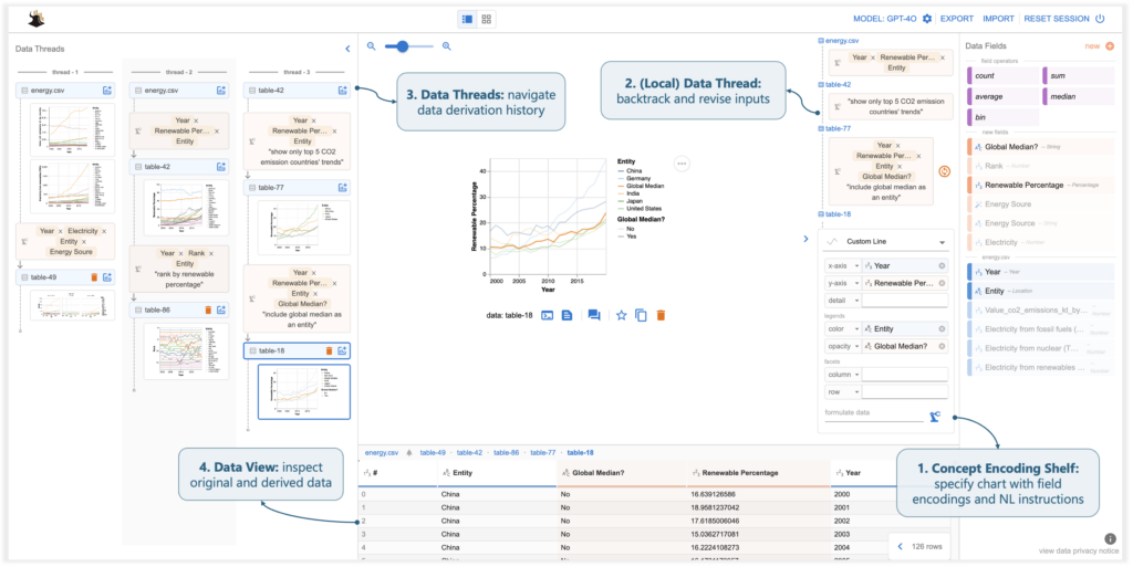 Data Formulator: Exploring how AI can help analysts create rich data ...