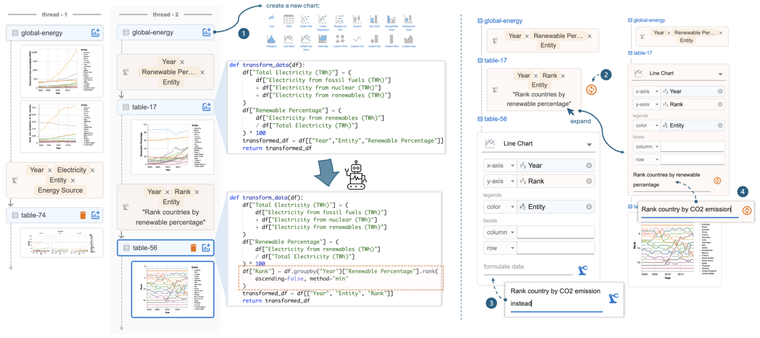 Data Formulator: Exploring how AI can help analysts create rich data visualizations - Microsoft ...