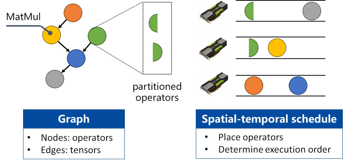 nnScaler: Exploring a new paradigm for parallel execution in deep learning - Microsoft Research